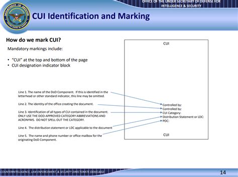 What Is Cui Basic Definition And Examples Preveil