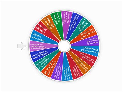 Beginner Class 0 Conversation Spin The Wheel