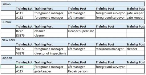 Sql Query Help Group By Without Aggregate And Number Of Columns Is