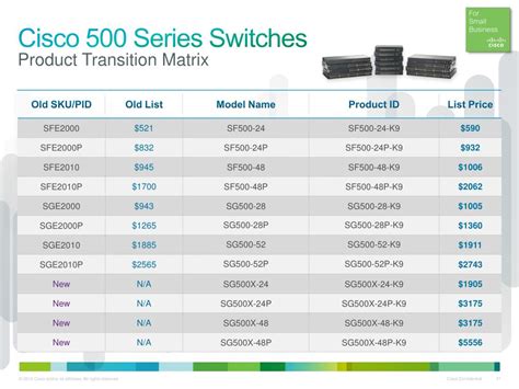 Ppt Cisco 500 Series Stackable Switches Powerpoint Presentation Free Download Id 1323449