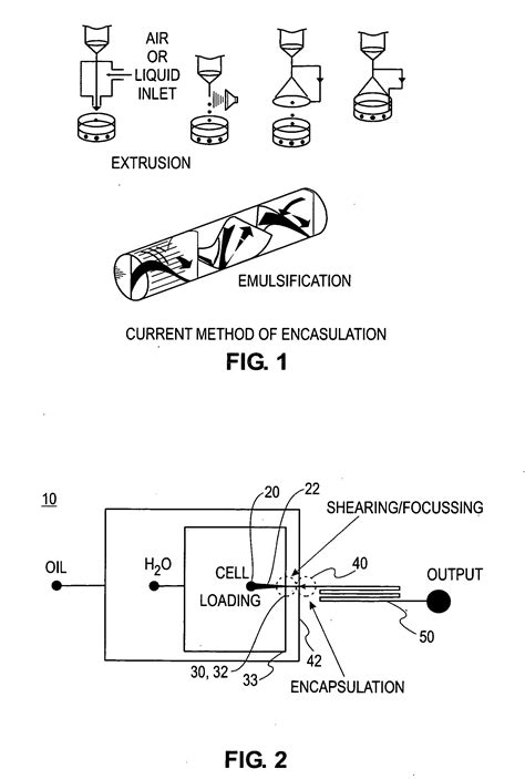Microfluidic Device For The Encapsulation Of Cells With Low And High Cell Densities Eureka