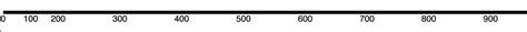 Javascript Different Tick Sizes On The Y Axis Of A D3js Line Graph