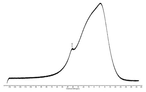 2 13 1 H Nmr Spectrum Of 5 Fmes In Cdcl 3 Download Scientific Diagram
