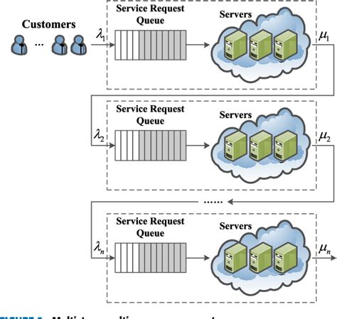 Figure 2 From A Profit Maximization Scheme In Cloud Computing With Deadline Constraints
