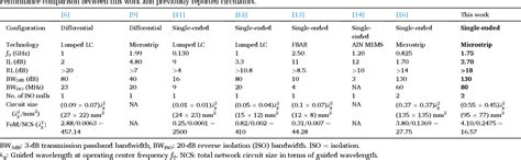 Table 1 From A Magnetless Filtering Circulator With Enhanced Isolation Bandwidth Using Mixed Table 1 From A Magnetless Filtering Circulator With Enhanced Isolation Bandwidth Using Mixed