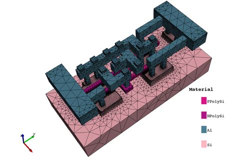 Gds2mesh 3d Tcad Model Construction Tool