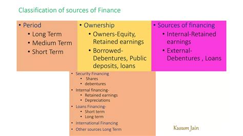 Ifm M2 1 Understanding Project Finance And Classification Of Sources Of