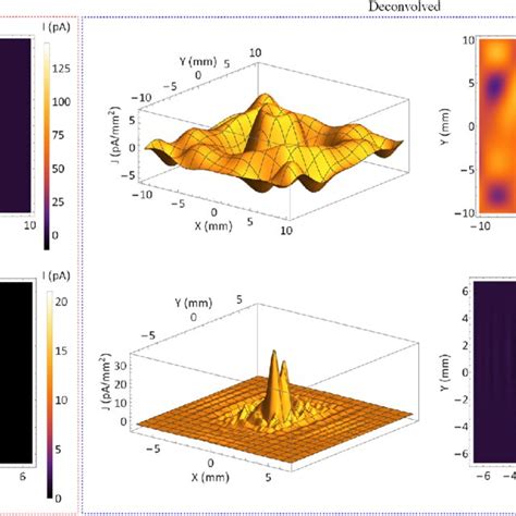 Combined Plots Showing Before And After Deconvolution For Ion Beams Download Scientific Diagram