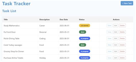Build A Modern Full Stack App With Angular And Spring Boot By Femi