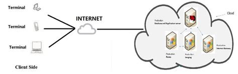 The Topology Of Experiment Download Scientific Diagram
