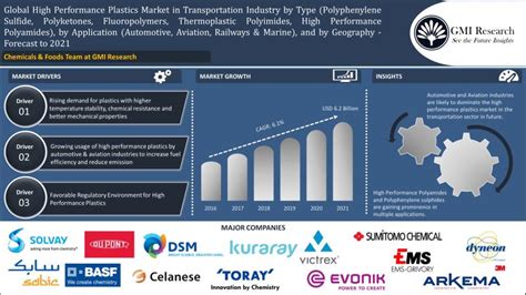 Himanshu Maurya Posted On Linkedin
