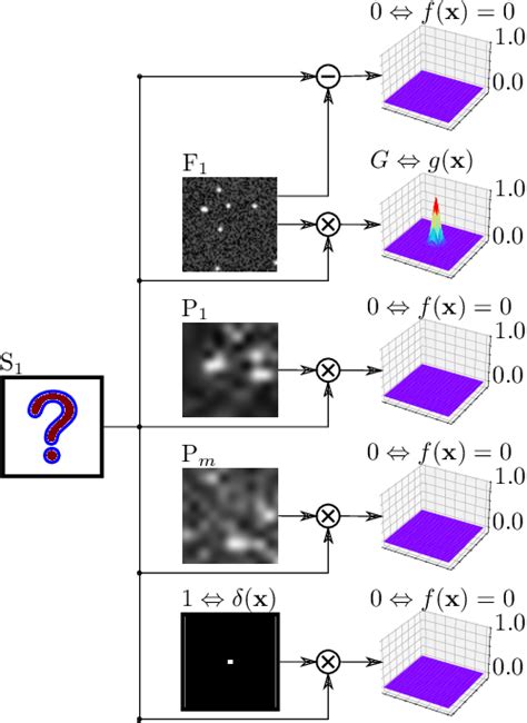 Figure 1 From Surrogate Based Cross Correlation For Particle Image Velocimetry Semantic Scholar