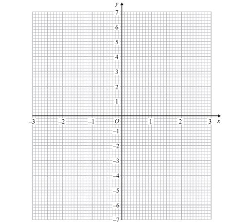 Quadratic Graphs Cambridge CIE IGCSE Maths Extended Exam Questions Answers PDF