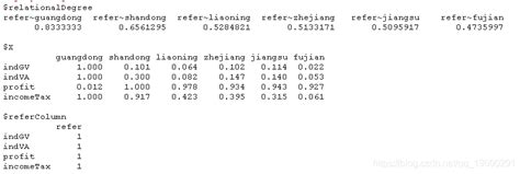 R语言使用灰色关联分析 Grey Relation Analysis Gra 中国经济社会发展指标 腾讯云开发者社区 腾讯云