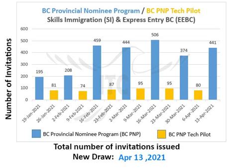 Perm Processing Time 2021 Gorvo