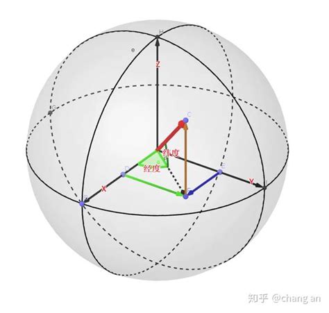 【matlab】经纬度换算距离 知乎