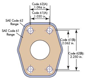 SAE Flange Pressure Ratings