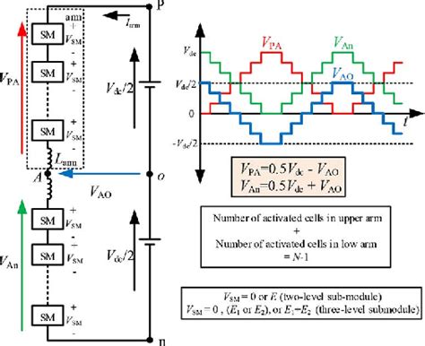 Figure 1 From A Switched Capacitor Submodule For Modular Multilevel
