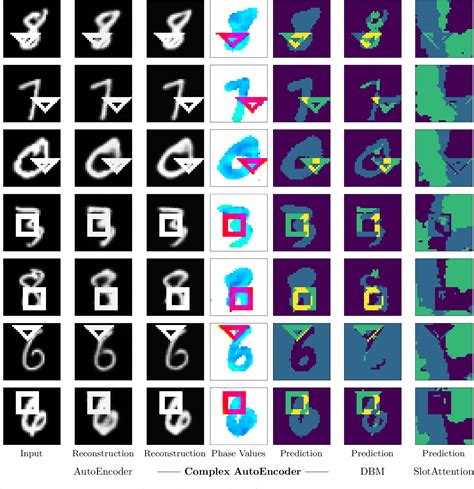 Figure 1 From Complex Valued Autoencoders For Object Discovery Semantic Scholar