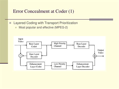 Ppt Error Control And Concealment For Video Communication Powerpoint