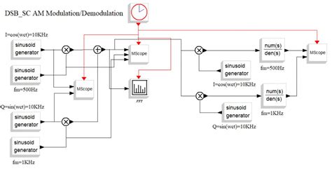 Qam Quadrature Amplitude Modulation Analog Telecommunications Navigation And Electronics Qam Quadrature Amplitude Modulation Analog Telecommunications Navigation And Electronics