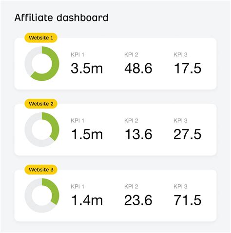 Seo Reporting Dashboards For 3 Different Types Of Websites