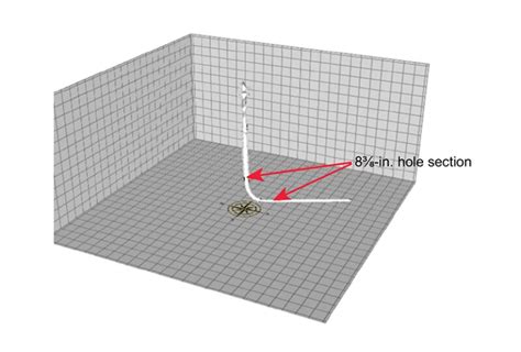 Drilling System Optimization Leads To Expedited Wells Delivery