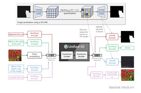 Latest Computer Vision Models In 2025 Imagevision Ai