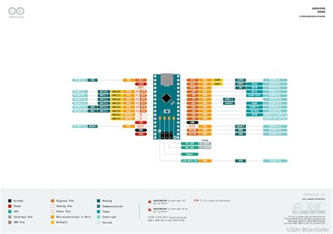 Arduino Nano 那些需要了解的地方 Csdn博客