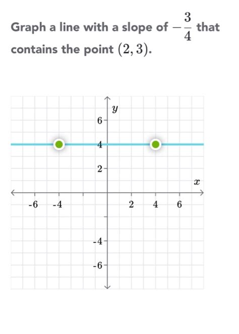 Solved Graph A Line With A Slope Of Contains The Point 2 Chegg Com