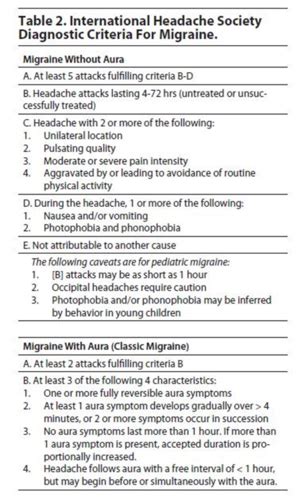 7 Differential Diagnosis Of Headaches Flashcards Quizlet