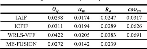 table 1 from robust tracking of glottal lf model parameters by multi