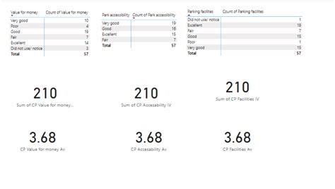 Solved Assign Numeric Value To A Specific Text String To