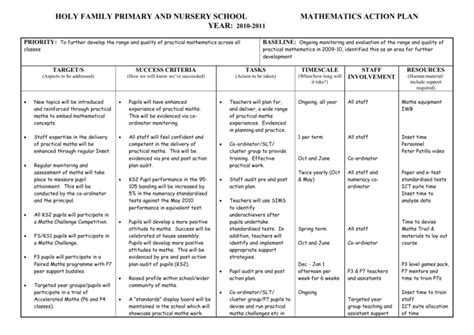 Mathematics Action Plan