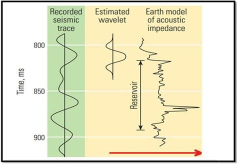 Inverse Modeling To Extract Geological Model Grana 2013 Download