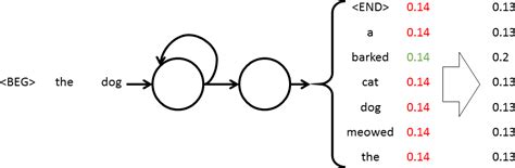 Geeky Is Awesome Neural Language Models And How To Make Them In Tensorflow 10