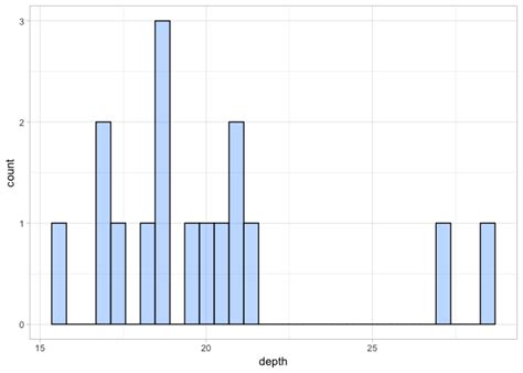 Filtering And Handling VCFs Speciation Population Genomics A How To Guide