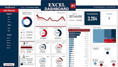 Create Interactive Excel Dashboards And Reports By Sheilabrok Fiverr