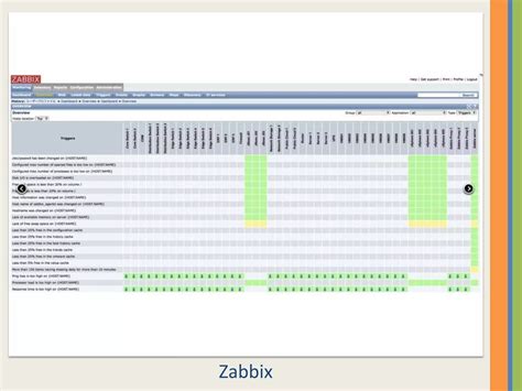 Chinanetcloud Zabbix Monitoring System Overview Pptx