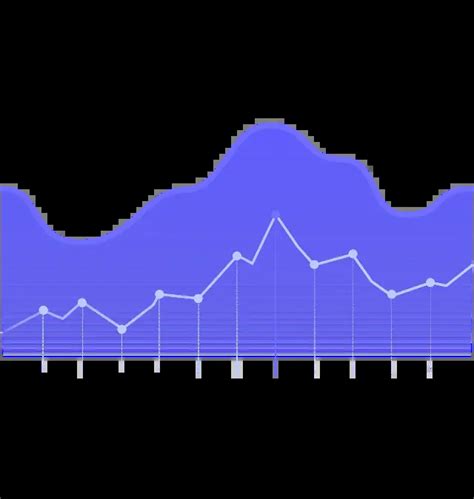 Indices Api Polygon