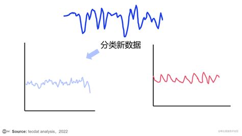 【视频】时间序列分类方法:动态时间规整算法dtw和r语言实现 知乎 【视频】时间序列分类方法:动态时间规整算法dtw和r语言实现 知乎