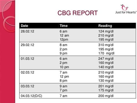 Chronic Obstructive Pulmonary Disease