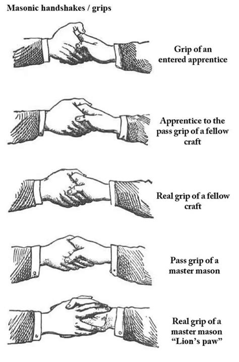 Freemason Hand Symbols Meanings
