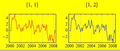 Programming HoldFirst And Inserting Additional Options Into A Grid Of Graphics Mathematica