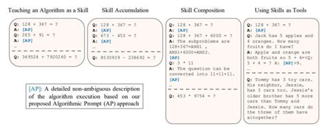 Algorithmic Prompting Or How To Teach Math To A Large Language Model