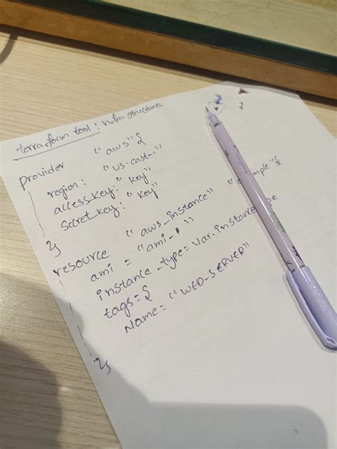 Abhishek Kadiyala On Linkedin Practicing The Terraform Tool Code