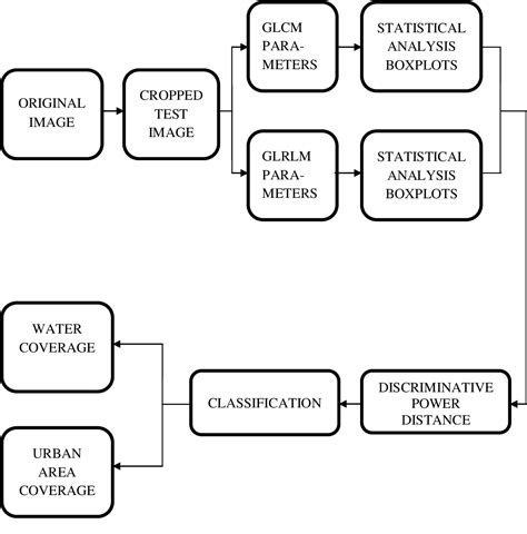 Figure 11 From Texture Analysis For Classification Of Sar Images Semantic Scholar