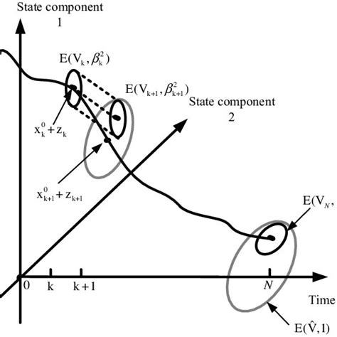 Basic Structure Of Model Predictive Controller Download Scientific