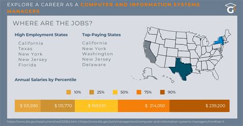 Computer Science Graduate Degree Programs And Schools 2024