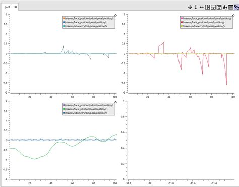EKF With VIO And No GPS Flight Testing Log Analysis Discussion Forum For PX Pixhawk